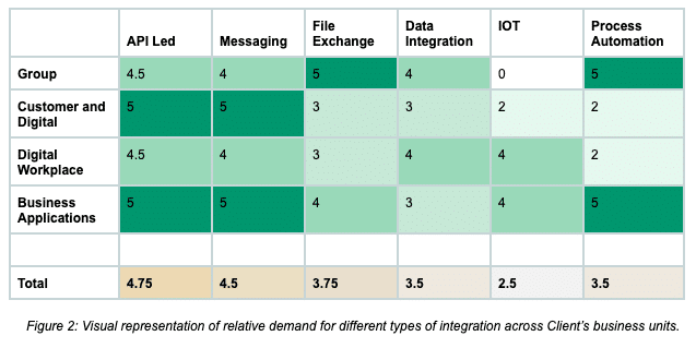 How Technology Makes for a Better Business Strategy - Intelligent Pathways