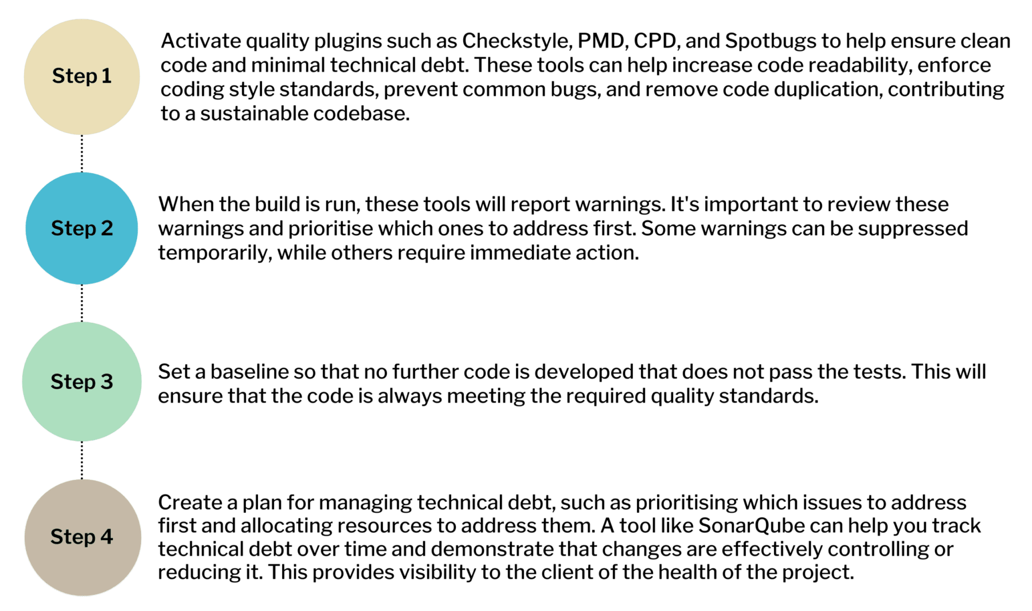 Ensuring Quality Code on Large Software Development Projects - Intelligent Pathways