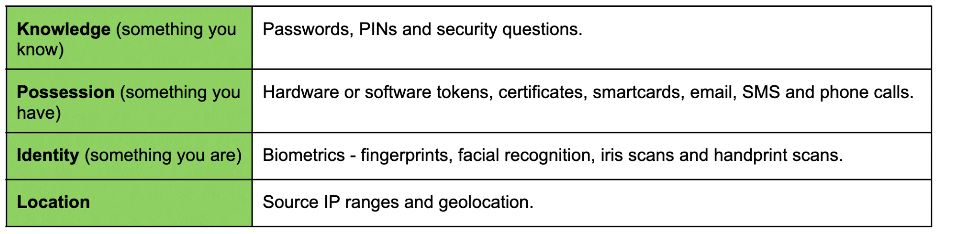 Choosing the Right MFA for your Business